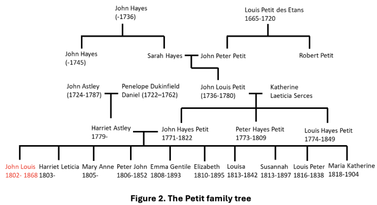 From Refugees to Riches – Five generations of the Petit Family – Rev. J ...
